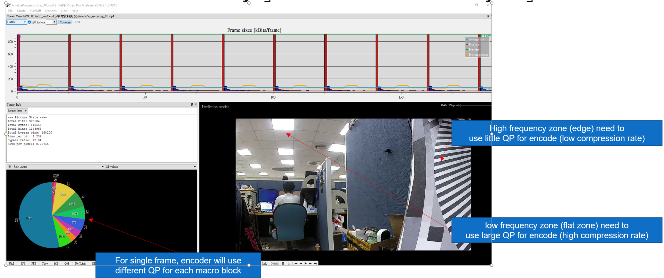 Introduction for Encoder Configuration — AmebaPro2's Documentation v0.1 ...